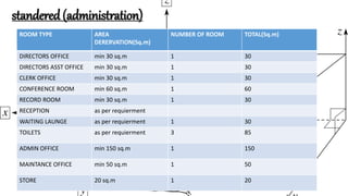 DATA COLLECTION FOR ARCHITECTURE COLLEGE DESIGN | PPTX