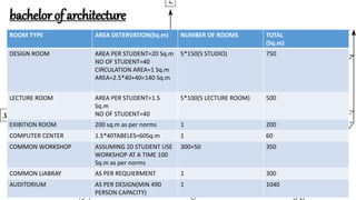 DATA COLLECTION FOR ARCHITECTURE COLLEGE DESIGN | PPTX