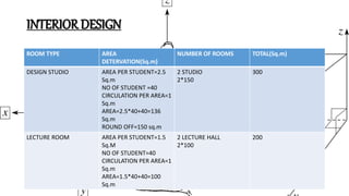 DATA COLLECTION FOR ARCHITECTURE COLLEGE DESIGN | PPTX