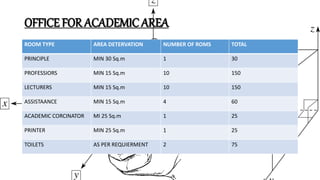DATA COLLECTION FOR ARCHITECTURE COLLEGE DESIGN | PPTX