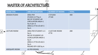 DATA COLLECTION FOR ARCHITECTURE COLLEGE DESIGN | PPTX