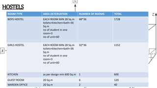 DATA COLLECTION FOR ARCHITECTURE COLLEGE DESIGN | PPTX