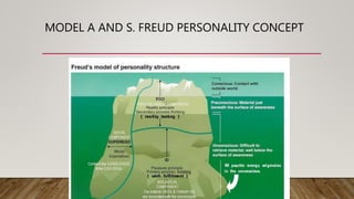 Associative typology and psychodiagnostics | PPT