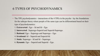 Associative typology and psychodiagnostics | PPTX