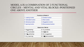 Associative typology and psychodiagnostics | PPTX