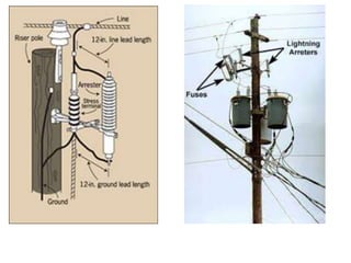 Substation Basics | PPTX