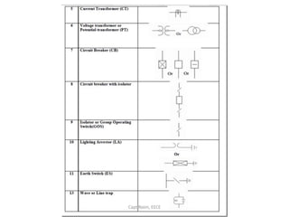 Substation Basics | PPT