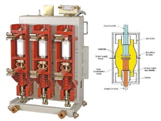 Substation Basics | PPT