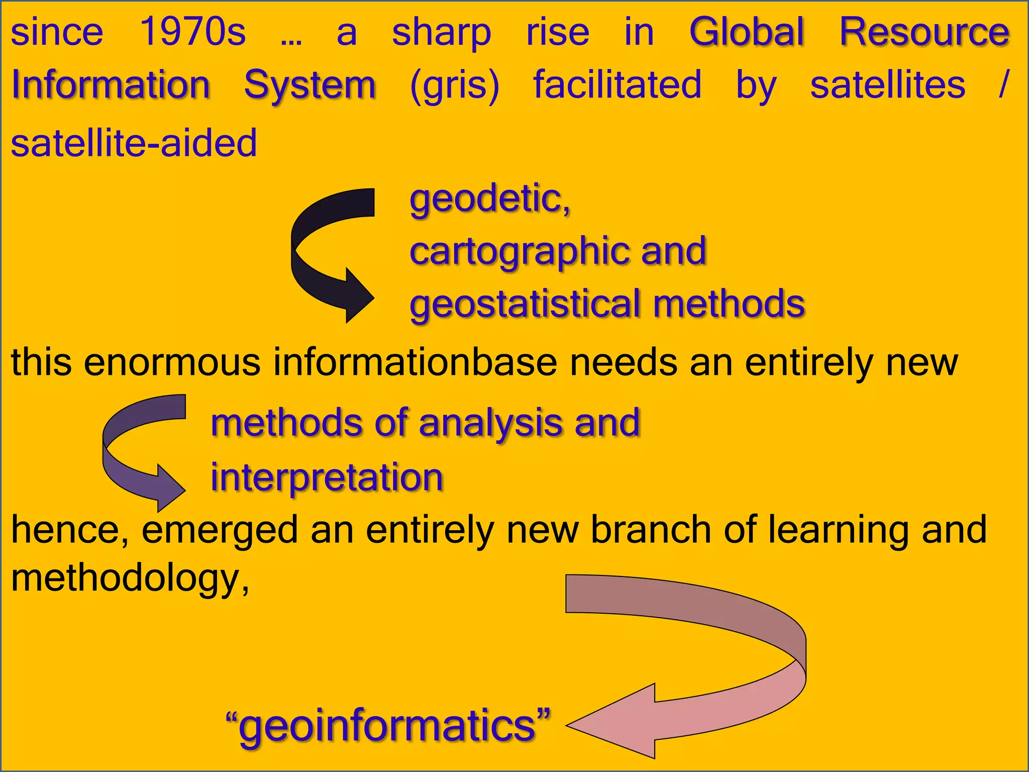 Role Of Remote Sensing Rs And Geographical Information System Gis In Geography Ppt