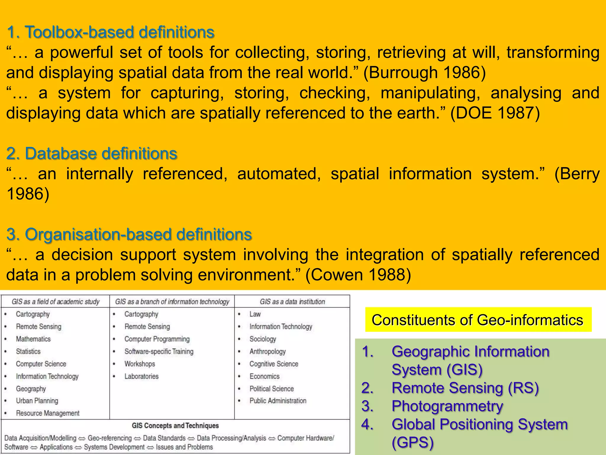 Role of Remote Sensing(RS) and Geographical Information System (GIS) in Geography | PPTX