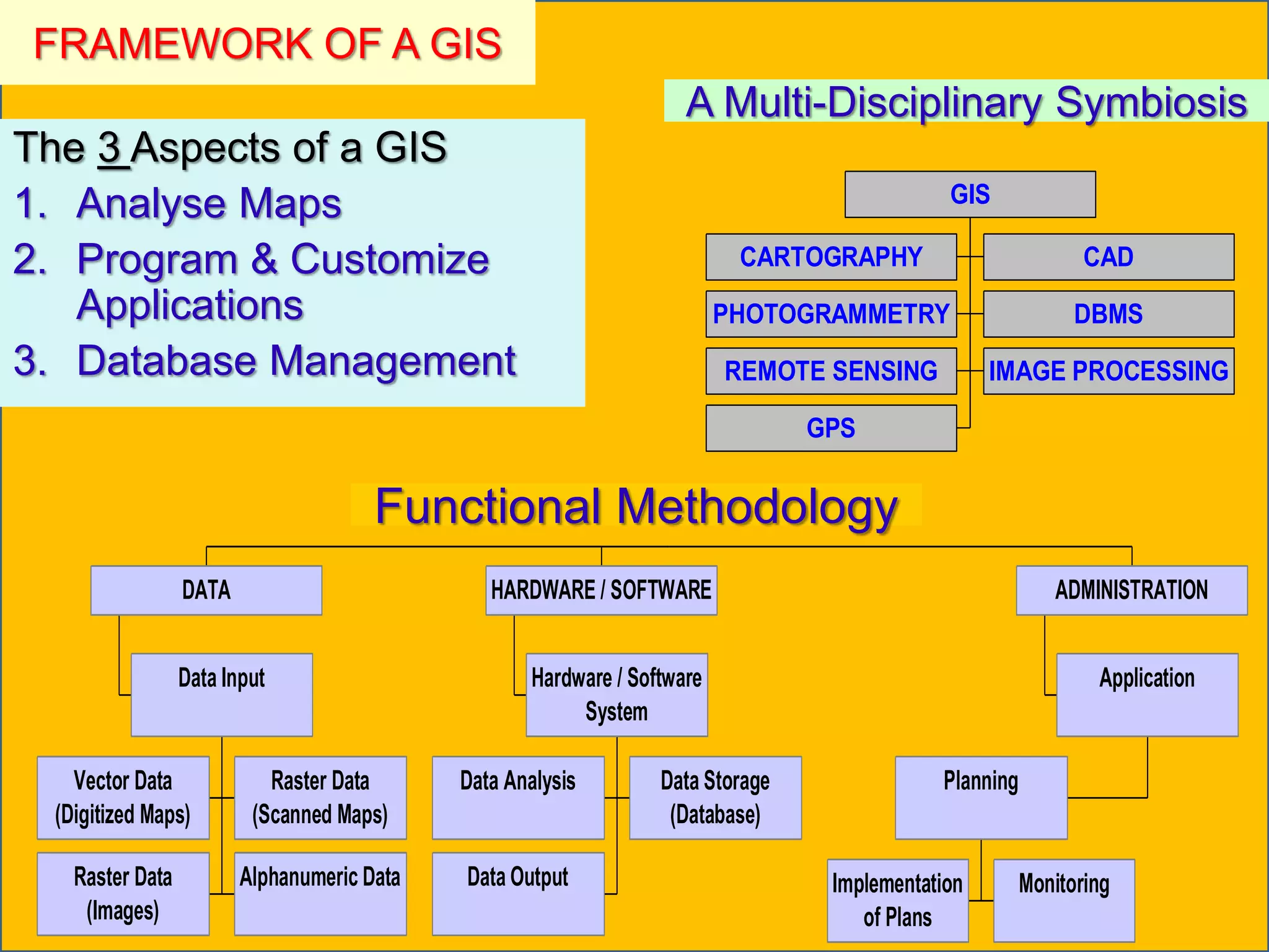 Role Of Remote Sensing Rs And Geographical Information System Gis In Geography Ppt