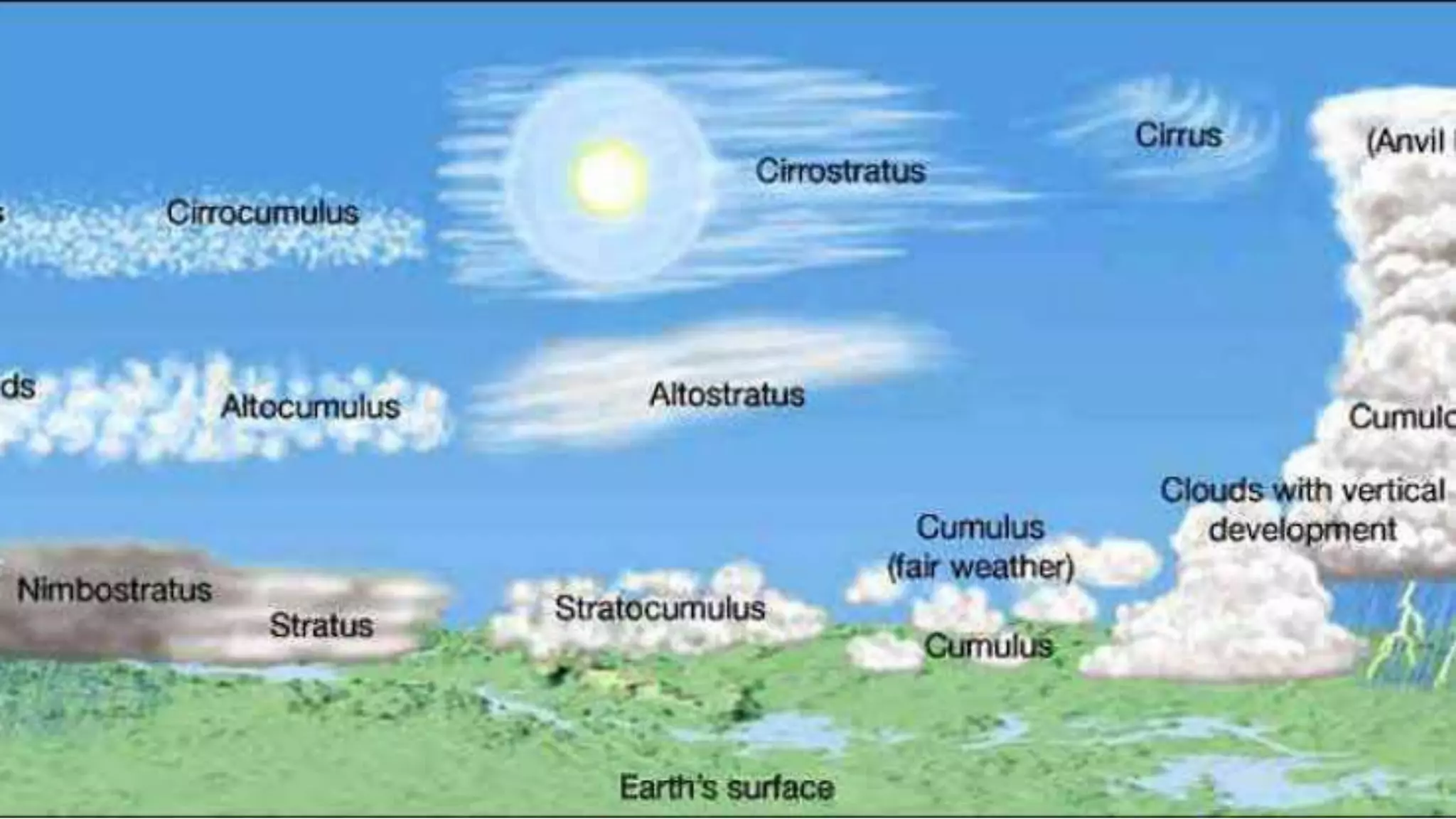 Cloud classification | PPTX