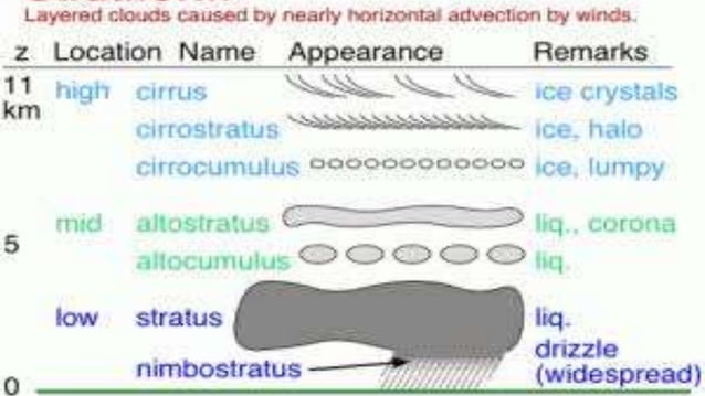 Cloud classification | PPTX