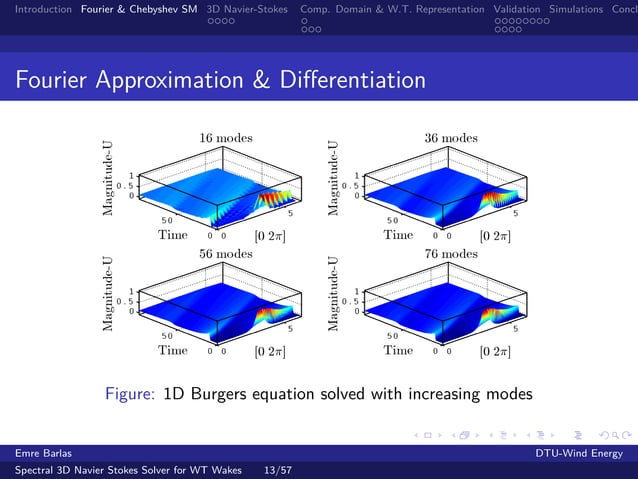 Development Of A Pseudo Spectral 3d Navier Stokes Solver For Wind Turbine Applications Ppt