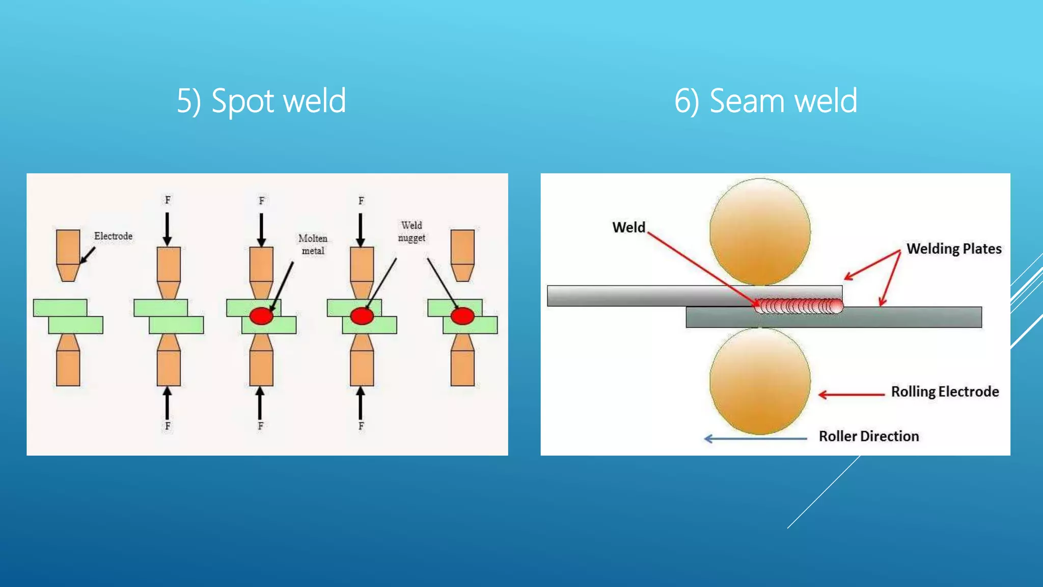 ECCENTRIC LOAD IN PLANE OF WELDS | PPTX