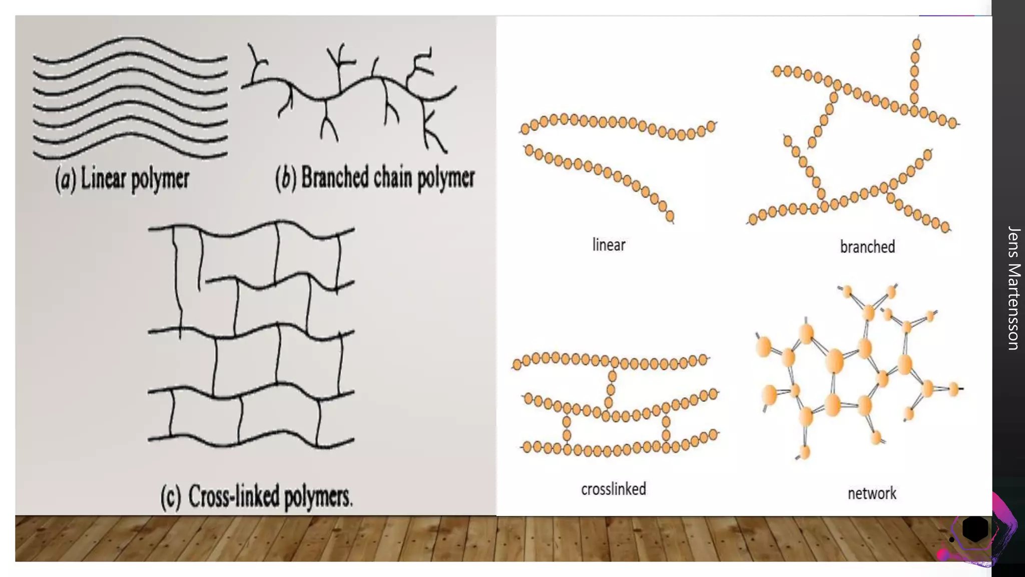 Classification of Plastics | PPTX