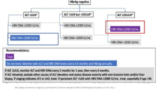 HEPATITIS B MANAGEMENT | PPTX