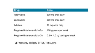 HEPATITIS B MANAGEMENT | PPTX