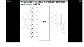 Traffic light control | PPTX