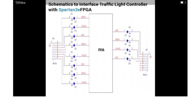 Traffic light control | PPTX