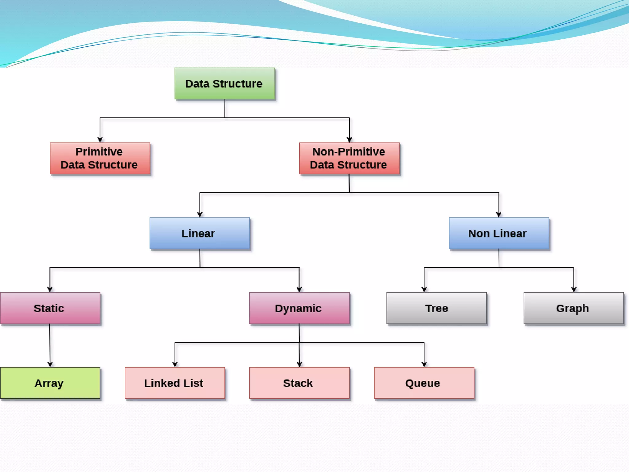 data structure | PPT