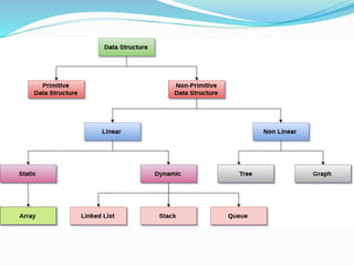 data structure | PPTX