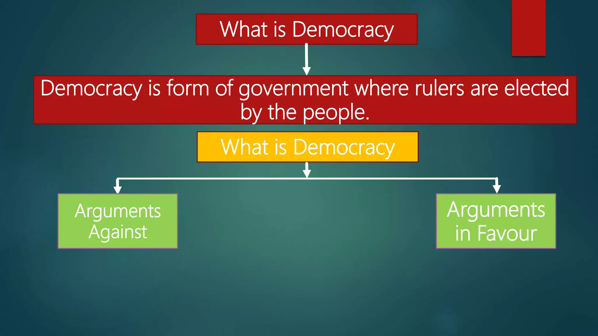 What is democracy? Why democracy? class IX | PPTX What is democracy? Why democracy? class IX | PPTX