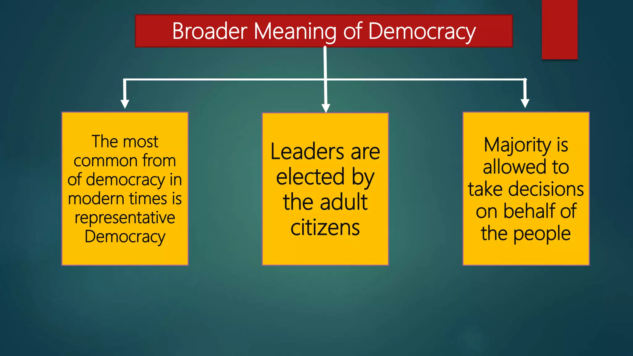 What is democracy? Why democracy? class IX | PPTX