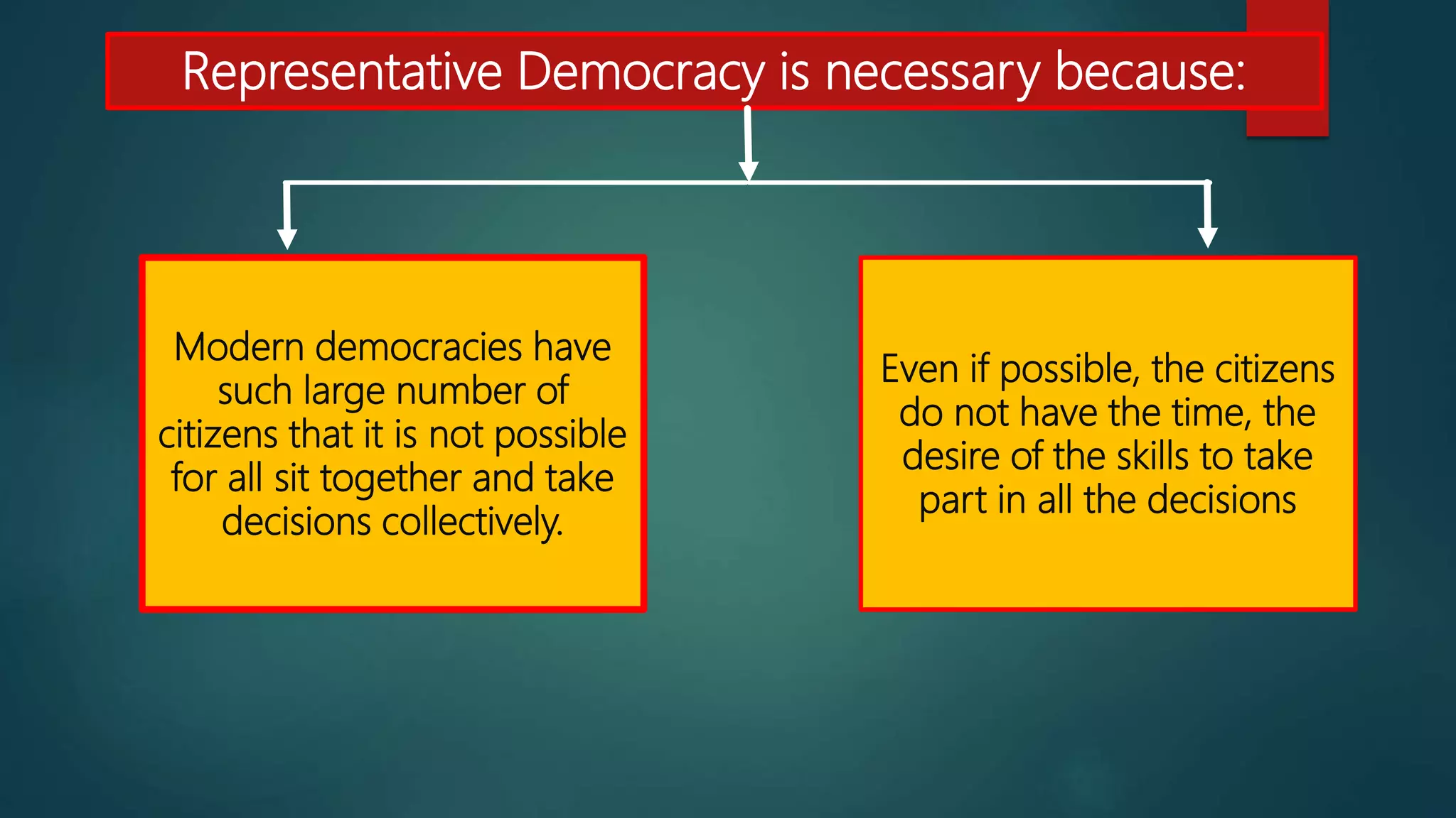 What is democracy? Why democracy? class IX | PPTX