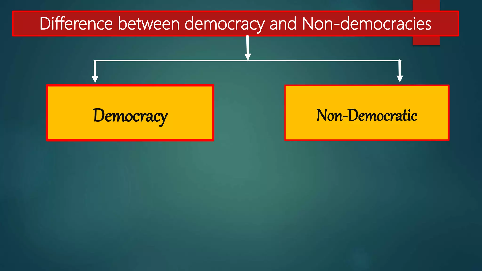 What is democracy? Why democracy? class IX | PPTX