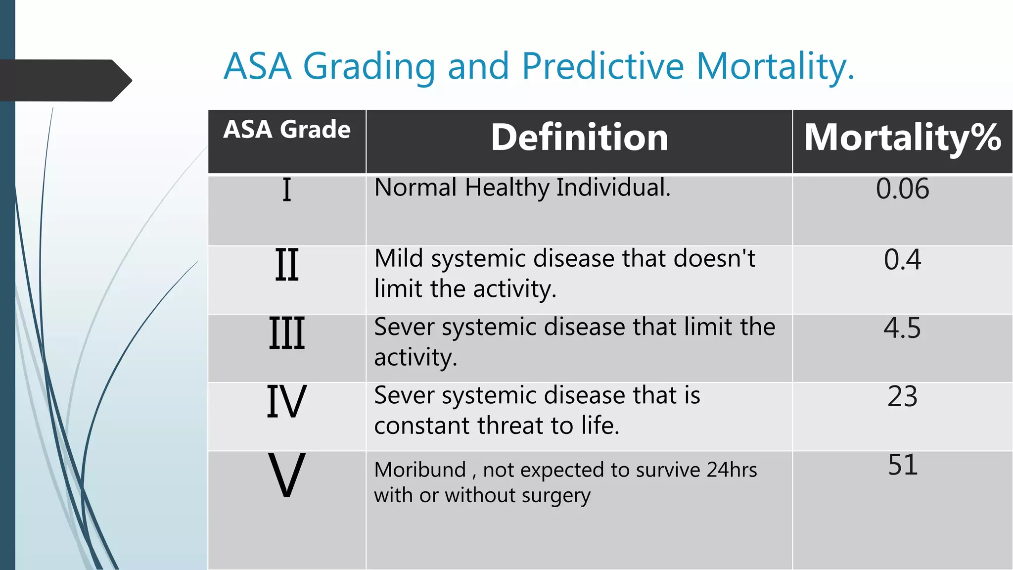 Preoperative preparation | PPTX