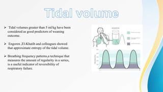 Liberation from mechanical ventilation. | PPTX