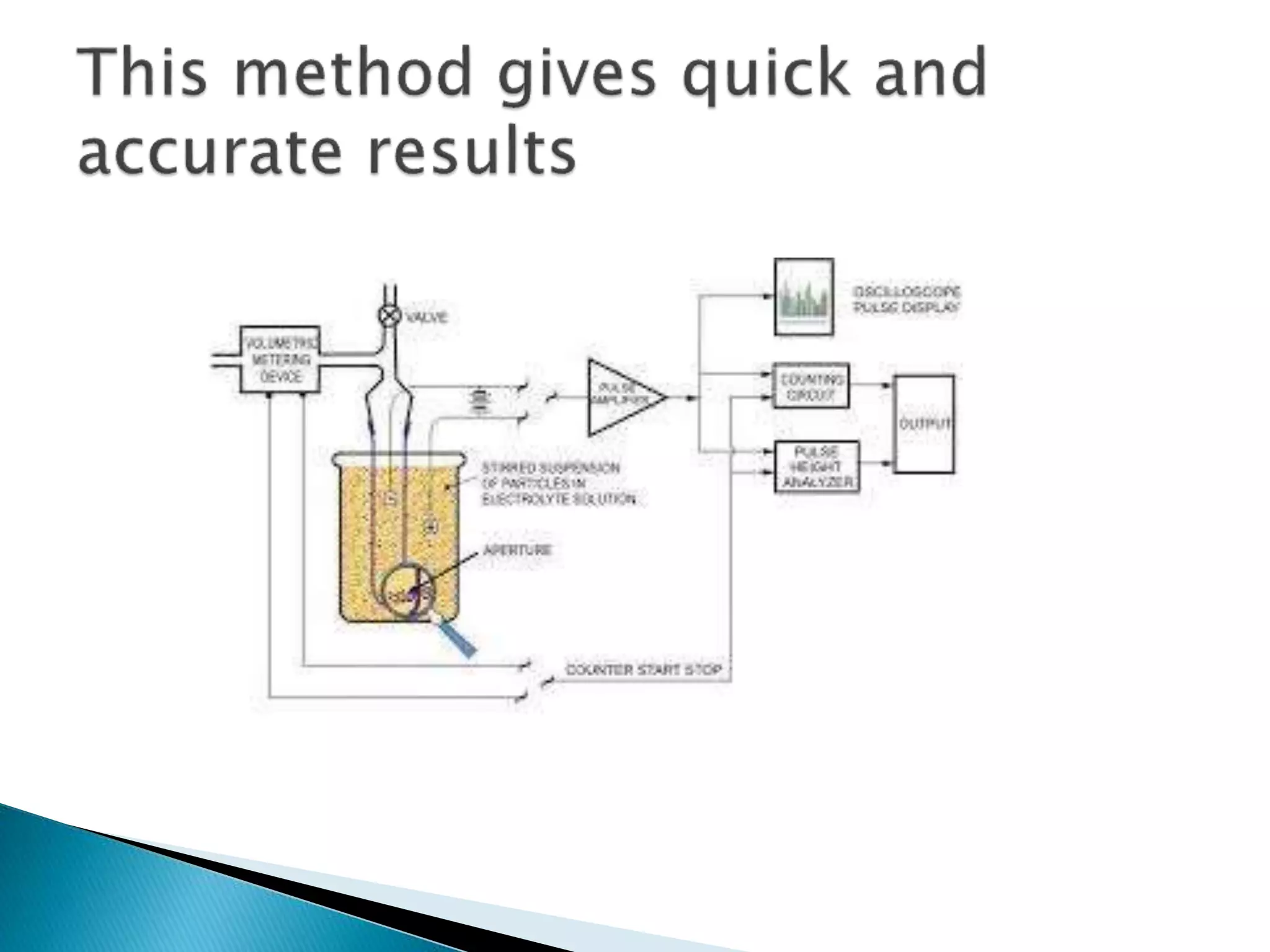 Particle volume determination | PPTX