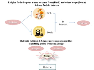 Religion & Science | PPT