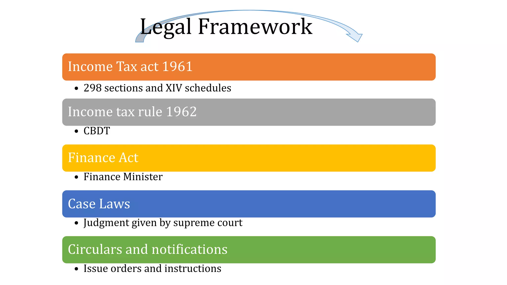 Introduction to Tax | PPT