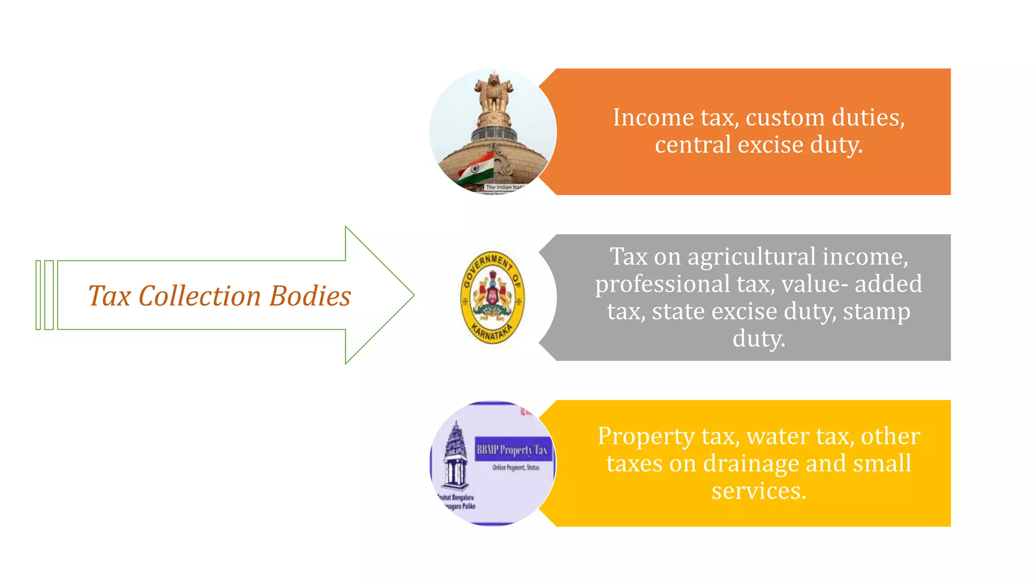 Introduction to Tax | PPT