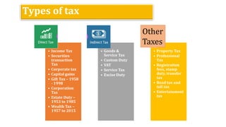 Introduction to Tax | PPTX
