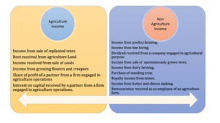 Introduction to Tax | PPT