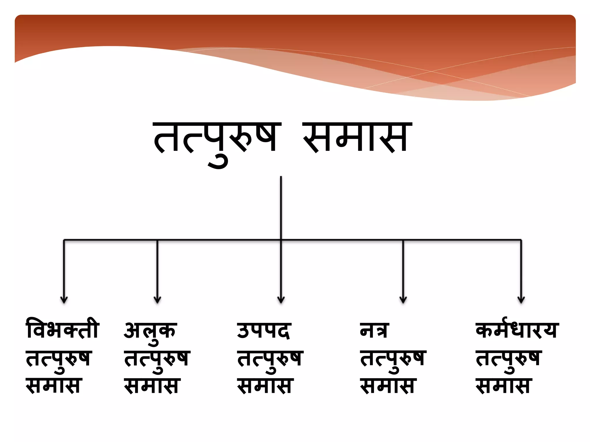 समास | PPTX