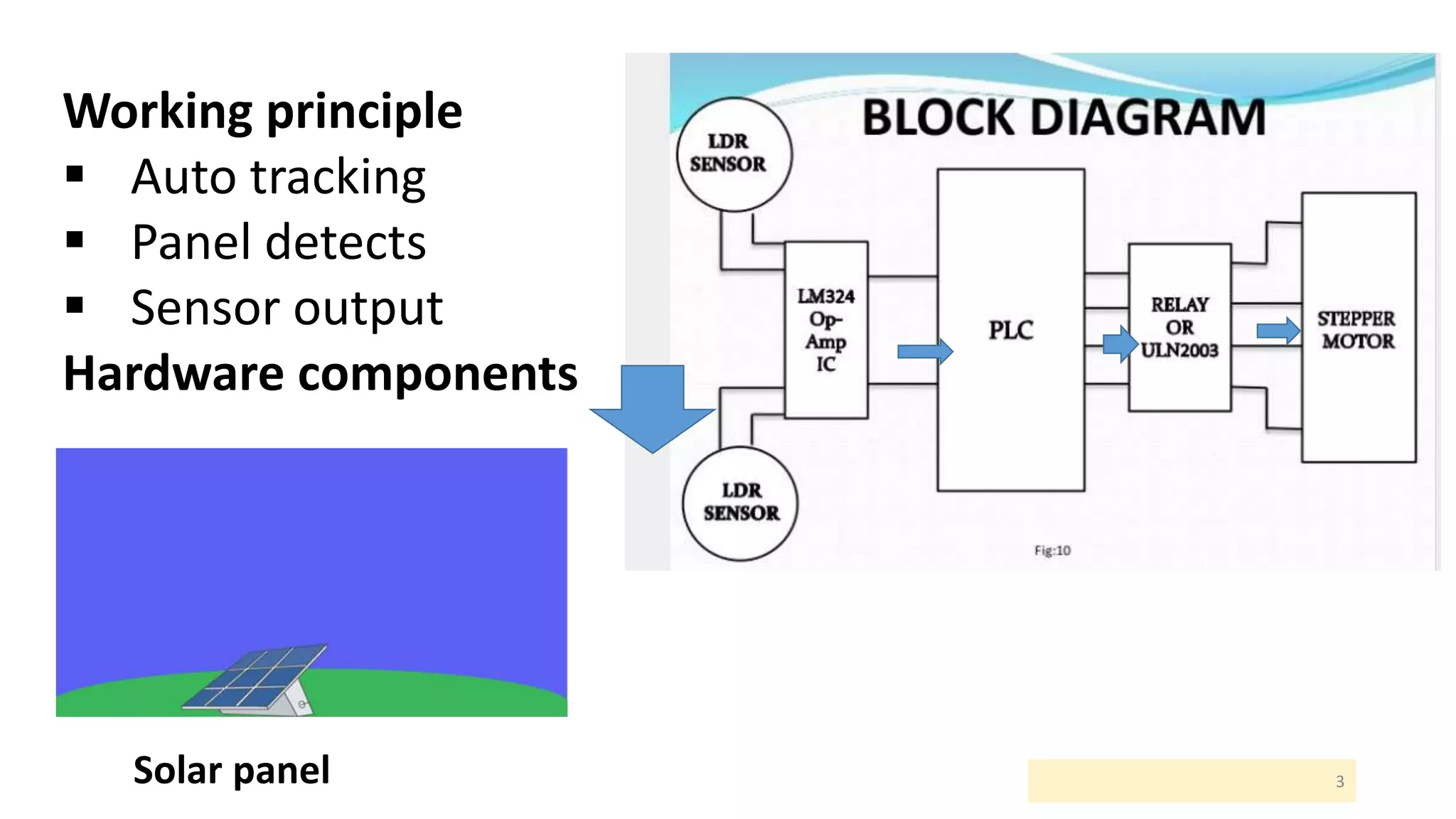 Solar Tracking | PPT