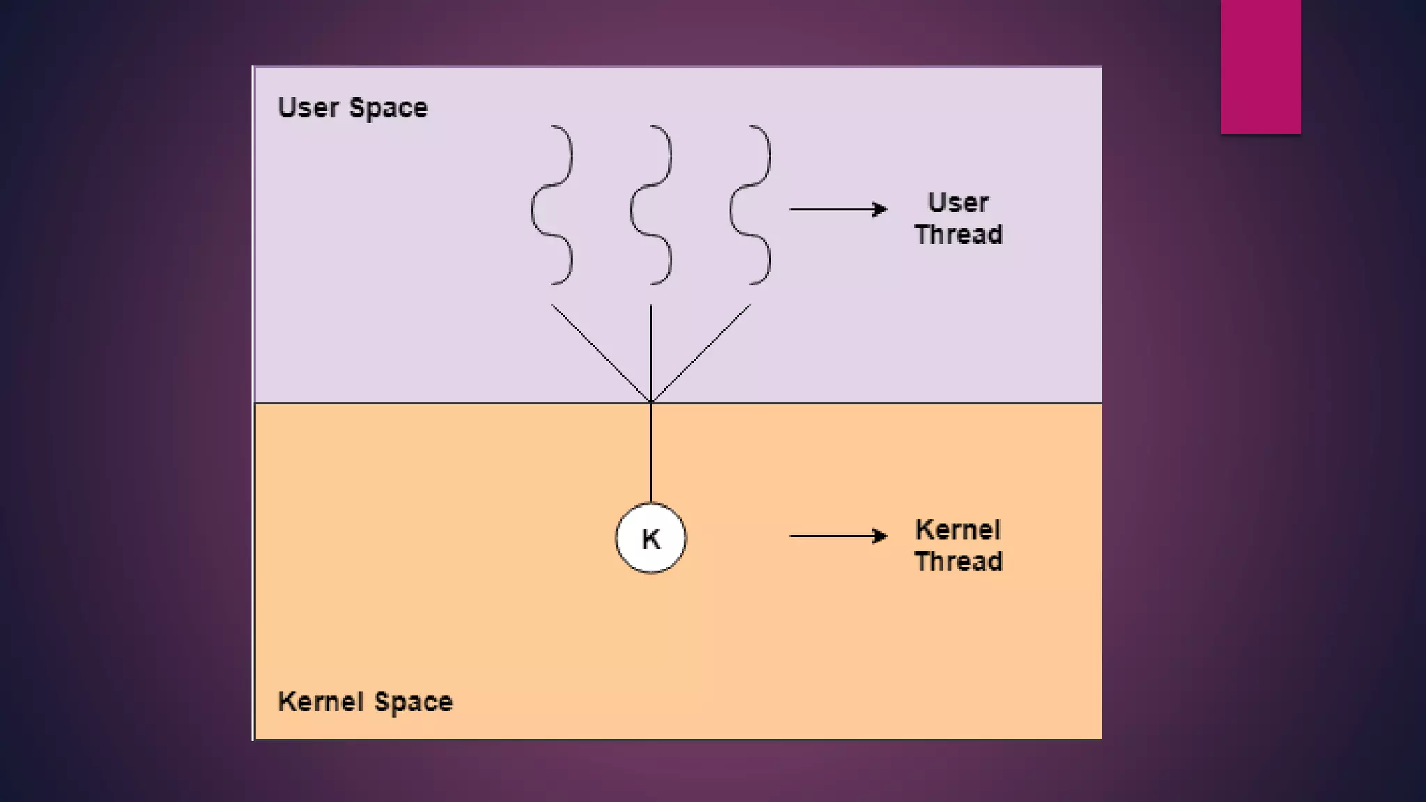 threads and its types ....in operating system .. | PPT