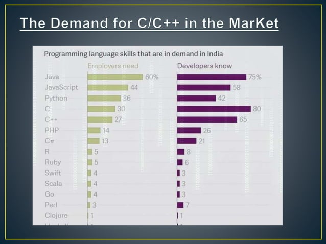 Basics of c++ Programming Language | PPT