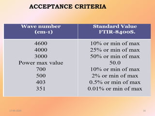 Qualification of analytical instrument of FTIR | PPTX