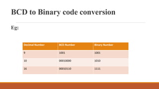 BCD to binary code converter | PPTX