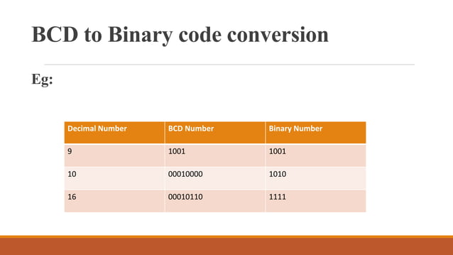 BCD to binary code converter | PPT | Free Download