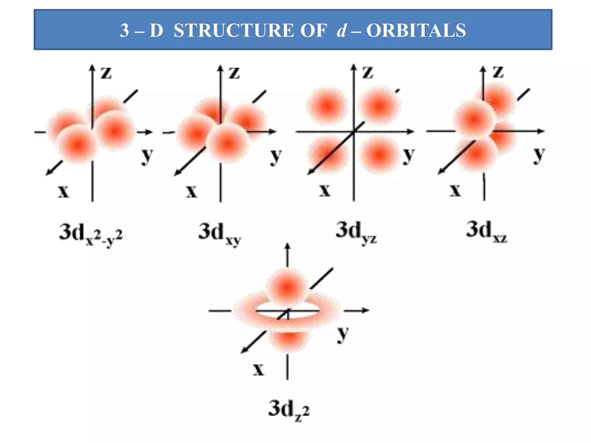 Ppt Atomic Structure By Rajesh Trivedi Pptx Chemistry Science