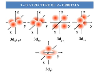 PPT Atomic structure by Rajesh Trivedi | PPTX