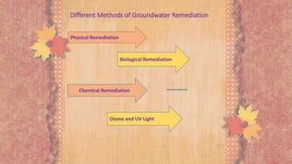 Drinking Water and POllution source | PPTX