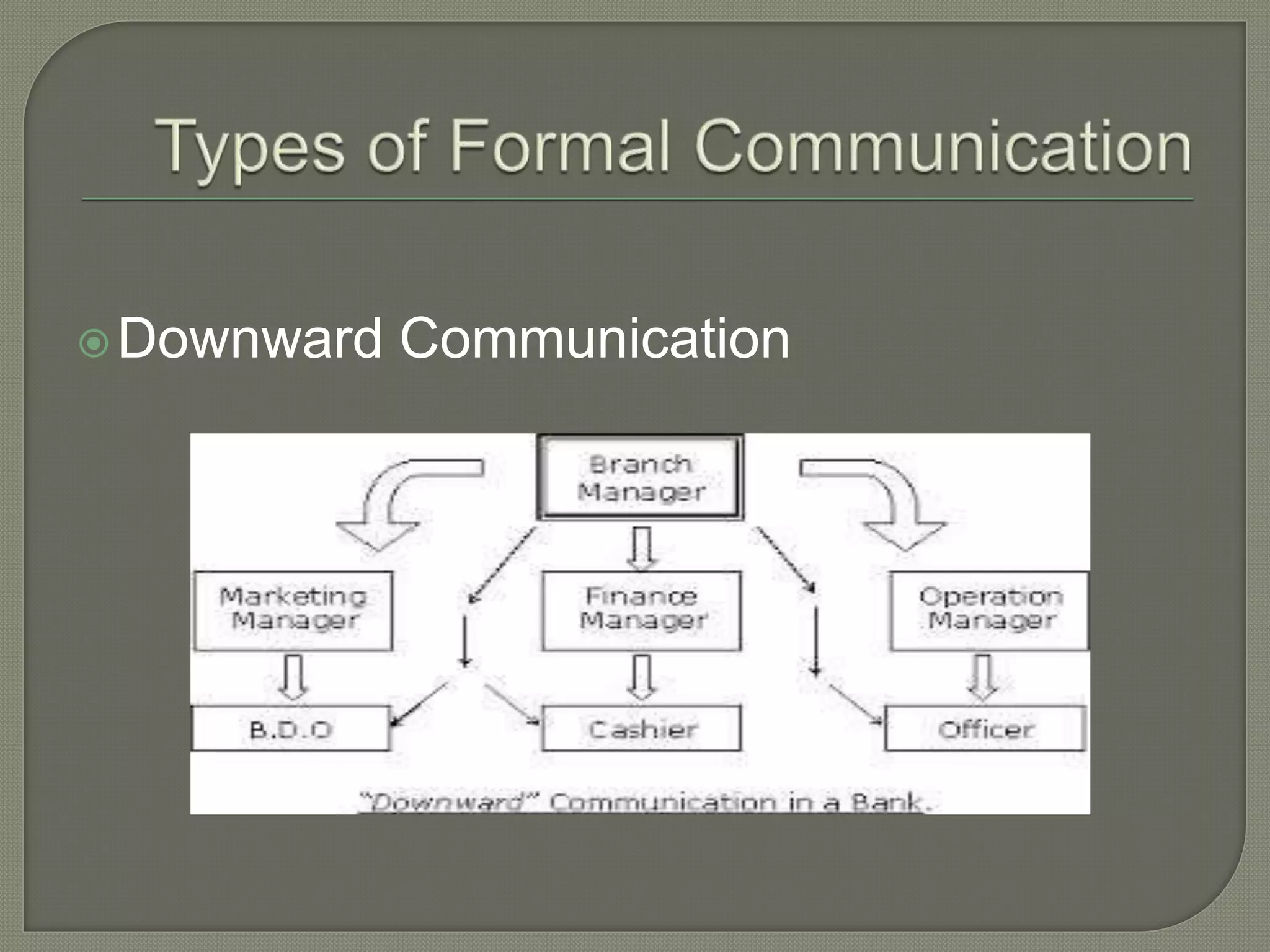 Communication Network | PPTX