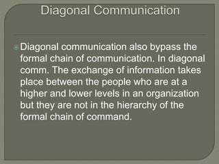 Communication Network | PPTX